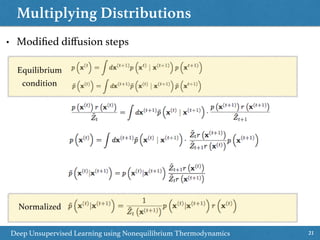 007 20151214 Deep Unsupervised Learning using Nonequlibrium Thermodynamics | PDF