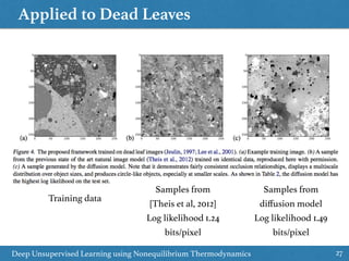 007 20151214 Deep Unsupervised Learning using Nonequlibrium Thermodynamics | PDF