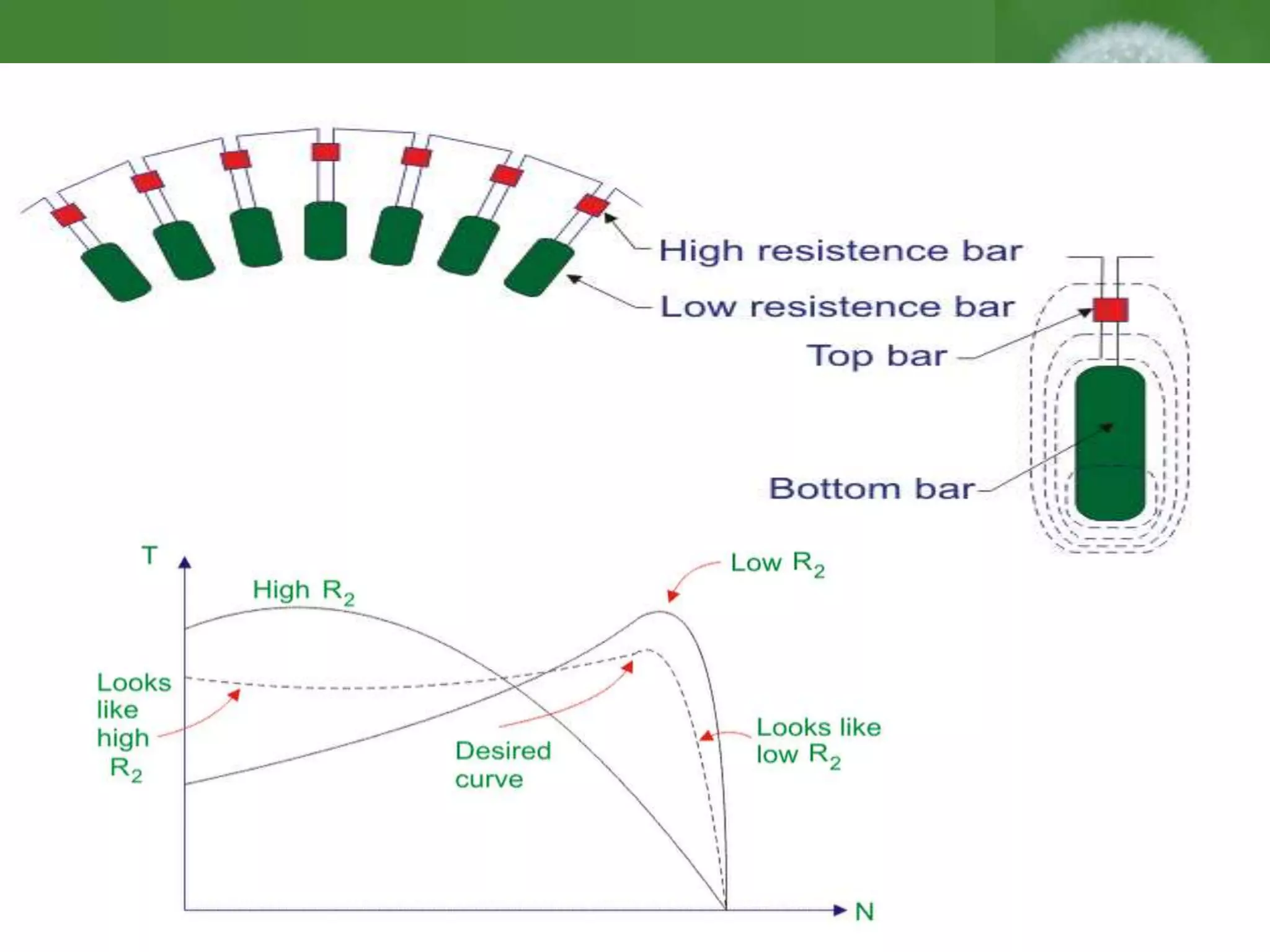 Double Cage Induction Motor | PPTX