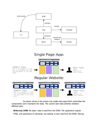 Single Page Application | DOCX | Web Development | Internet