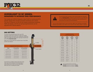 32 Tuning Guide | PDF