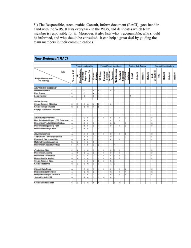 Medical Device Project Management MBA Powell | PDF | Healthcare ...