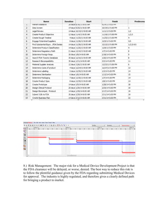 Medical Device Project Management MBA Powell | PDF