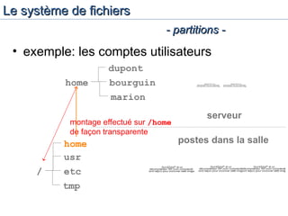 cours sur les bases de linux pour debutant.ppt