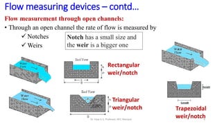 007a (PPT) Venturimeter.pdf . | PPT