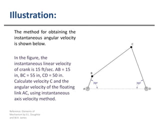 007a velocity by instantaneousaxis | PPTX