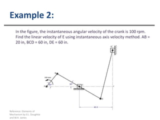 007a velocity by instantaneousaxis | PPTX