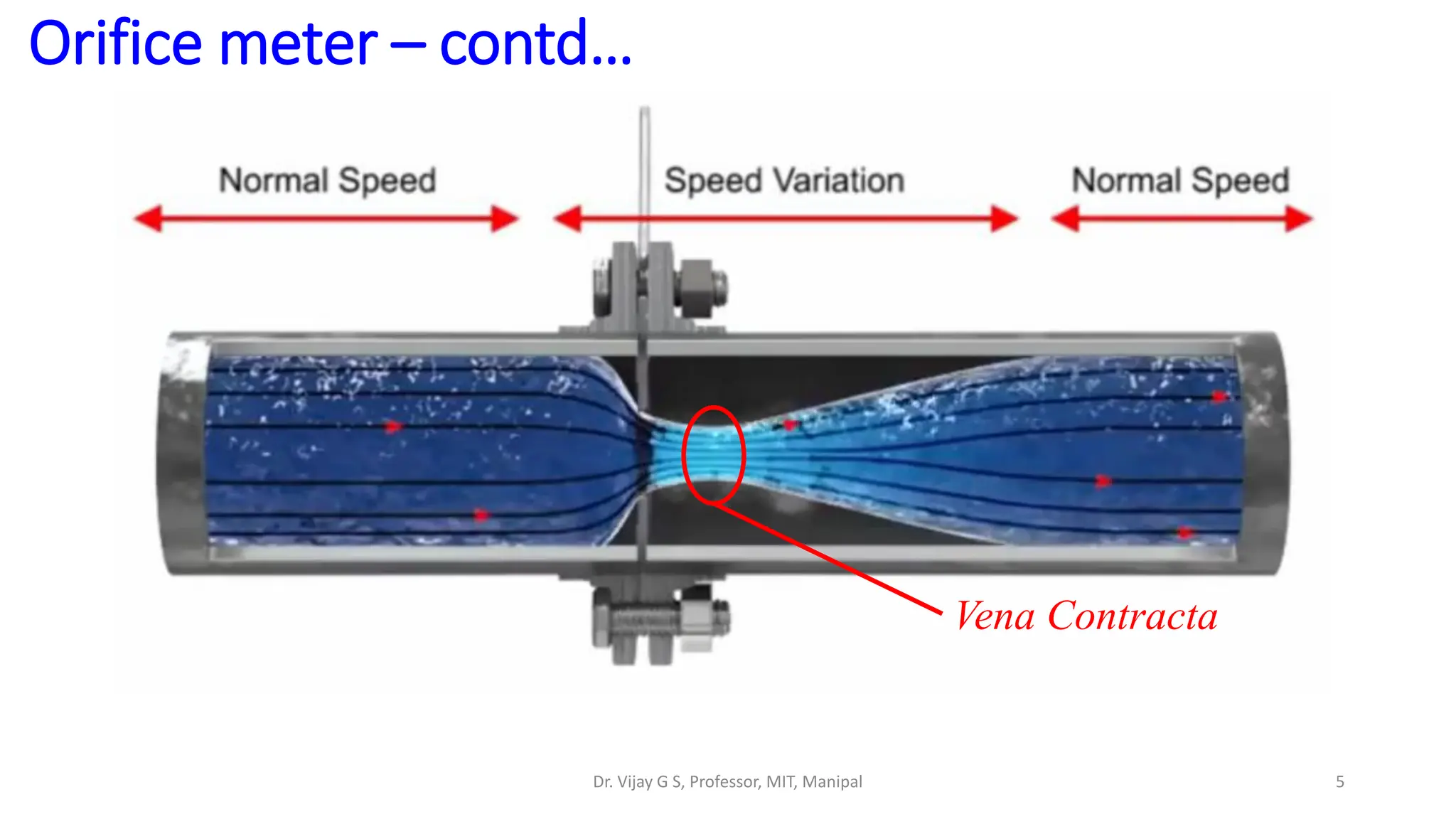 007b (PPT) Orificemeter.pdf , | PDF