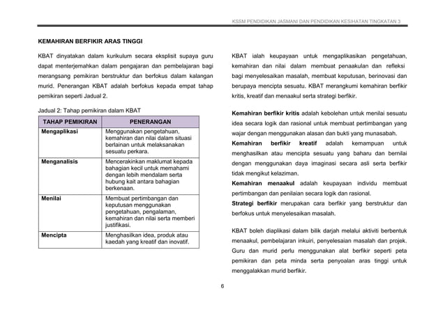DSKP PJPK Tingkatan 3 | PDF