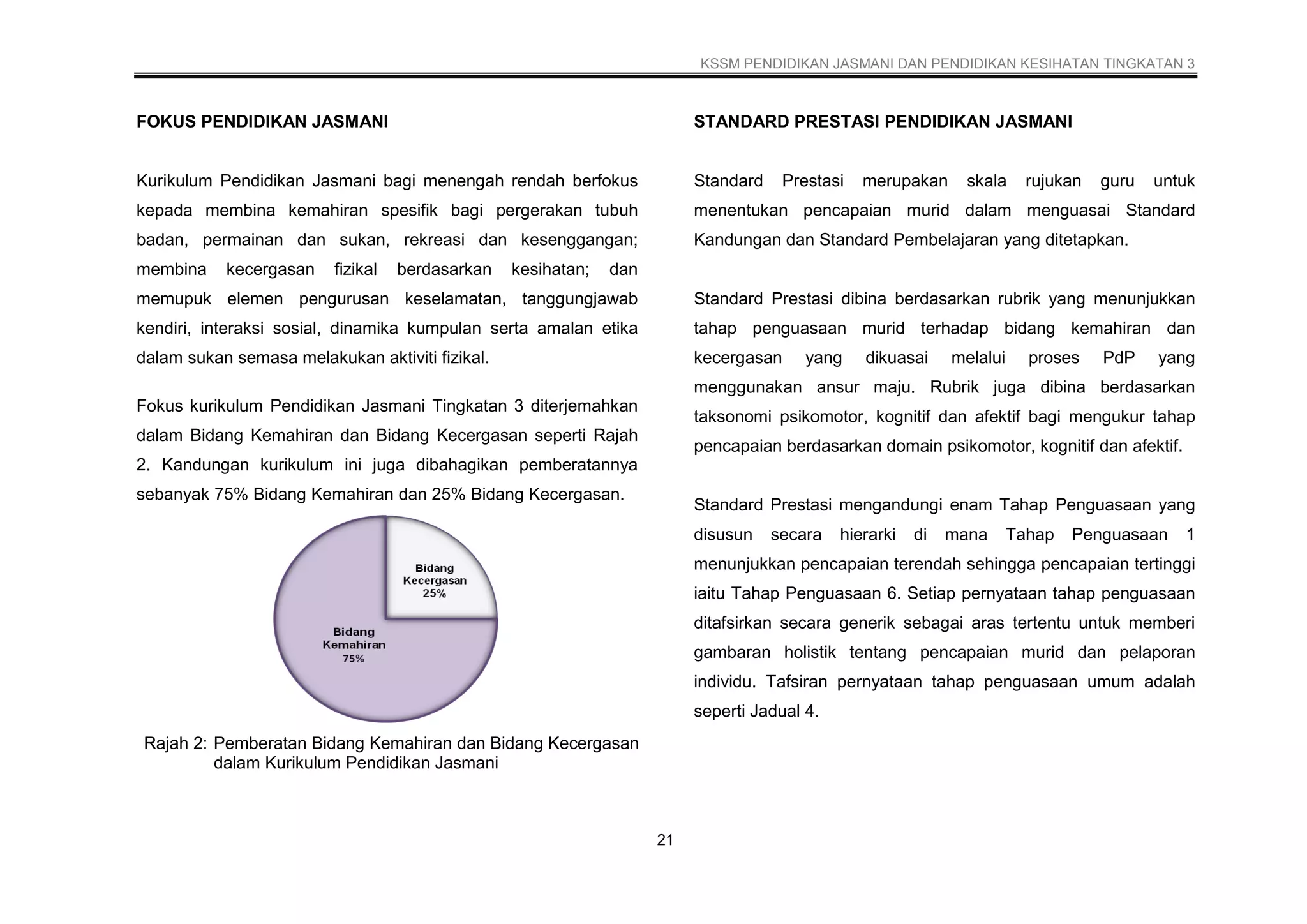 DSKP KSSM PENDIDIKAN JASMANI DAN PENDIDIKAN KESIHATAN TINGKATAN 3.pdf
