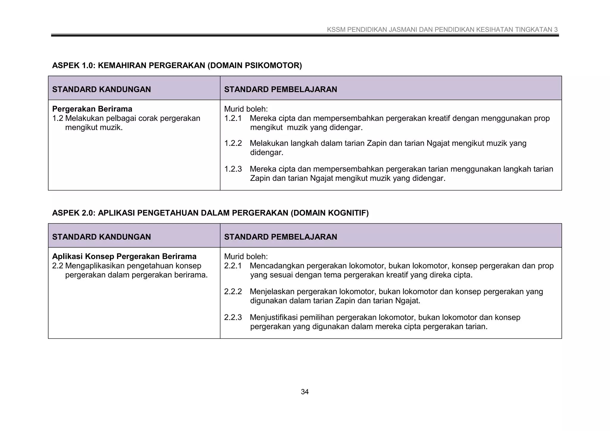 DSKP KSSM PENDIDIKAN JASMANI DAN PENDIDIKAN KESIHATAN TINGKATAN 3.pdf