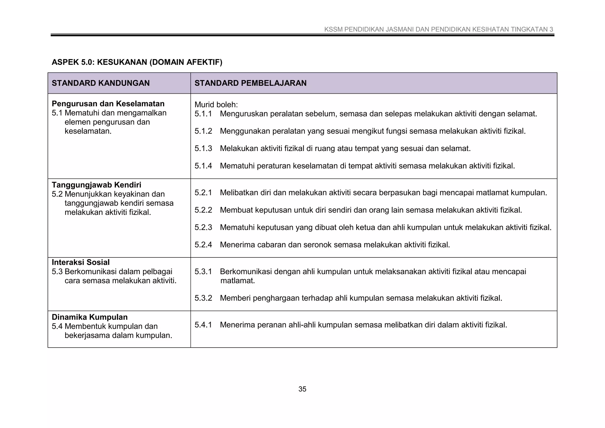 DSKP KSSM PENDIDIKAN JASMANI DAN PENDIDIKAN KESIHATAN TINGKATAN 3.pdf