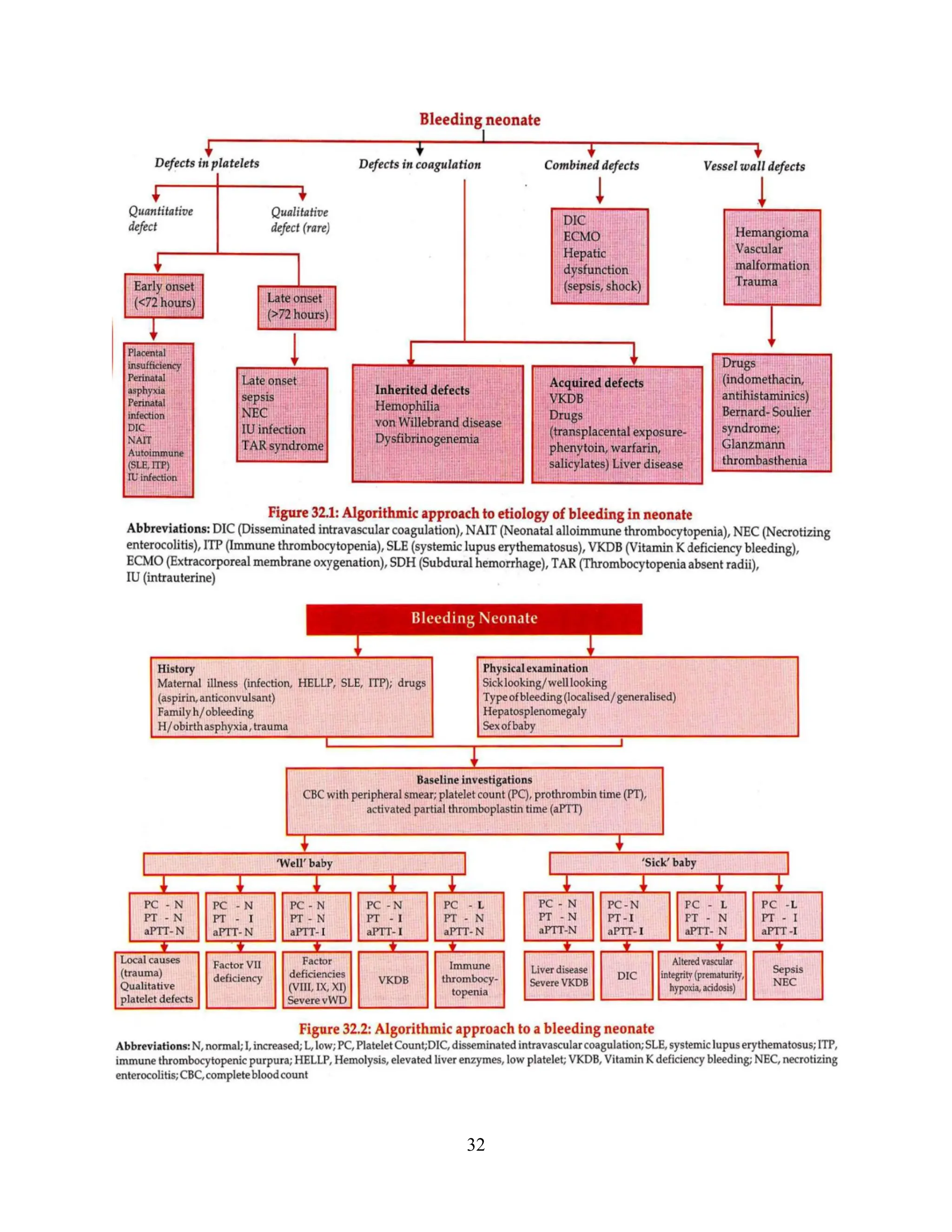hematology of the newborn at a glance- neonatology | PDF