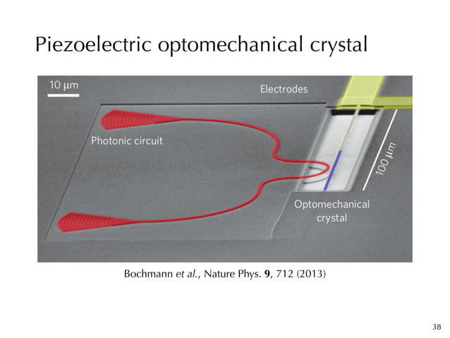 Hybrid quantum systems | PPT