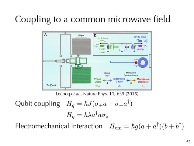 Hybrid quantum systems | PPT