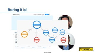 007 IAC SchemaSmith for Data Governance at JB Hunt - NODES2022 AMERICAS Intermediate 3 - Donovan ...