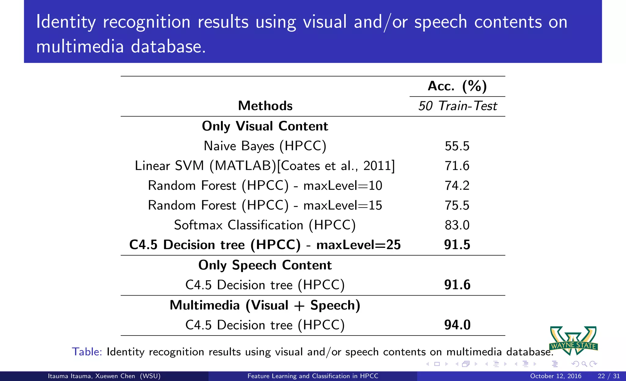 Unsupervised Learning and Image Classification in High Performance Computing Cluster | PPT