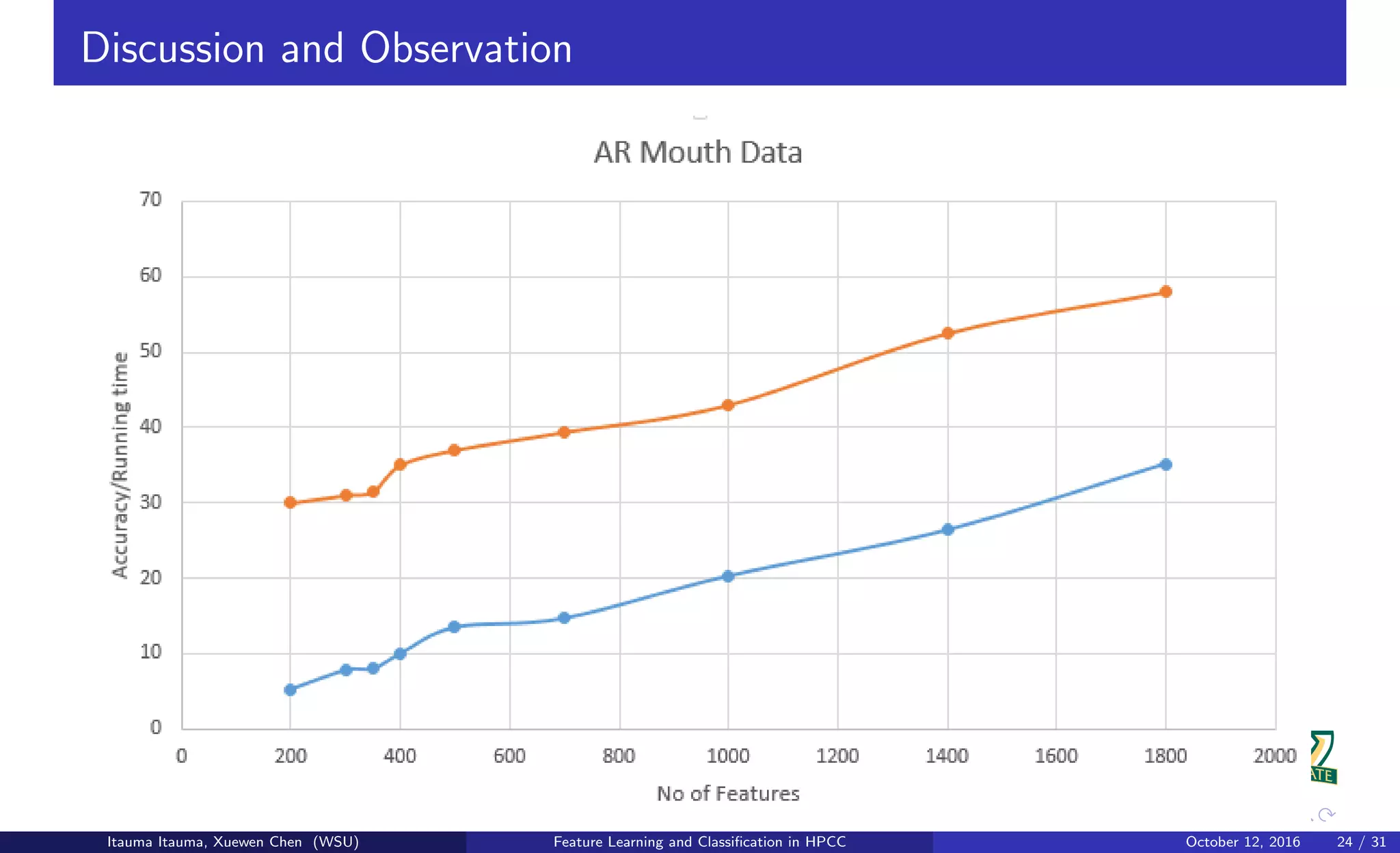 Unsupervised Learning and Image Classification in High Performance Computing Cluster | PPT