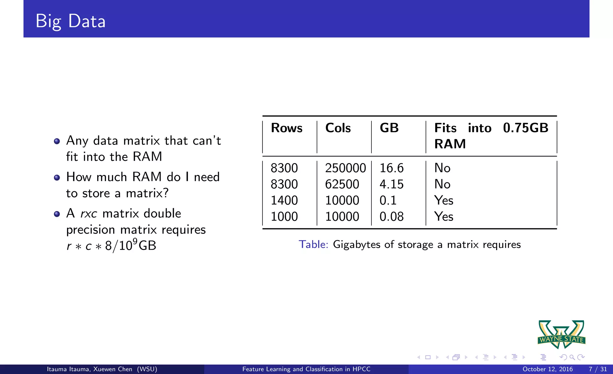 Unsupervised Learning and Image Classification in High Performance Computing Cluster | PPT