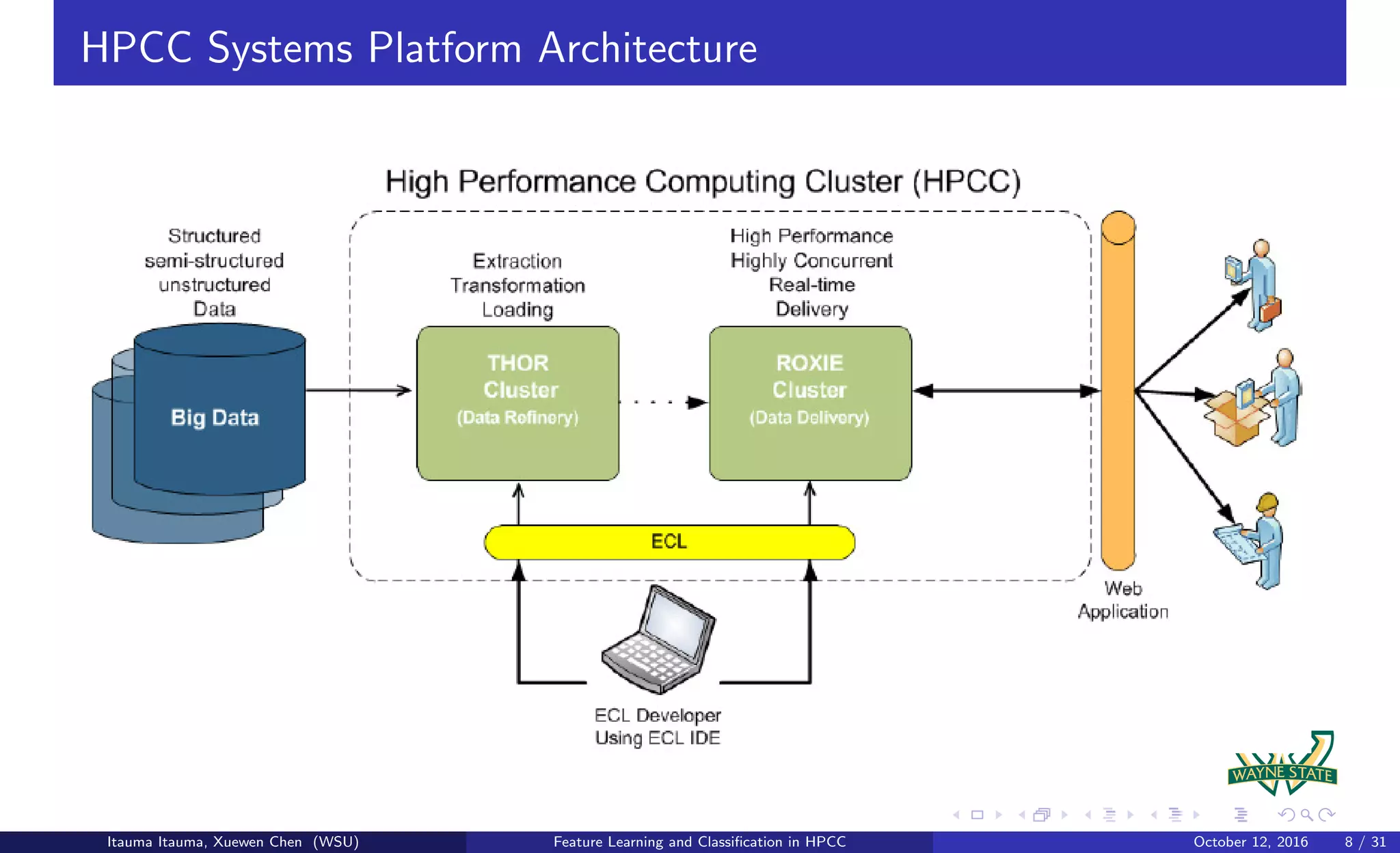 Unsupervised Learning and Image Classification in High Performance Computing Cluster | PPT
