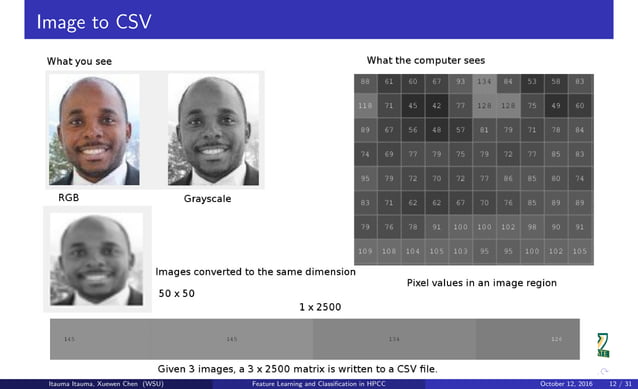 Unsupervised Learning and Image Classification in High Performance Computing Cluster | PPT
