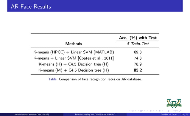 Unsupervised Learning And Image Classification In High Performance Computing Cluster Ppt 3508