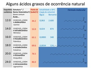 007 lipideos 2011_2_001 | PPT