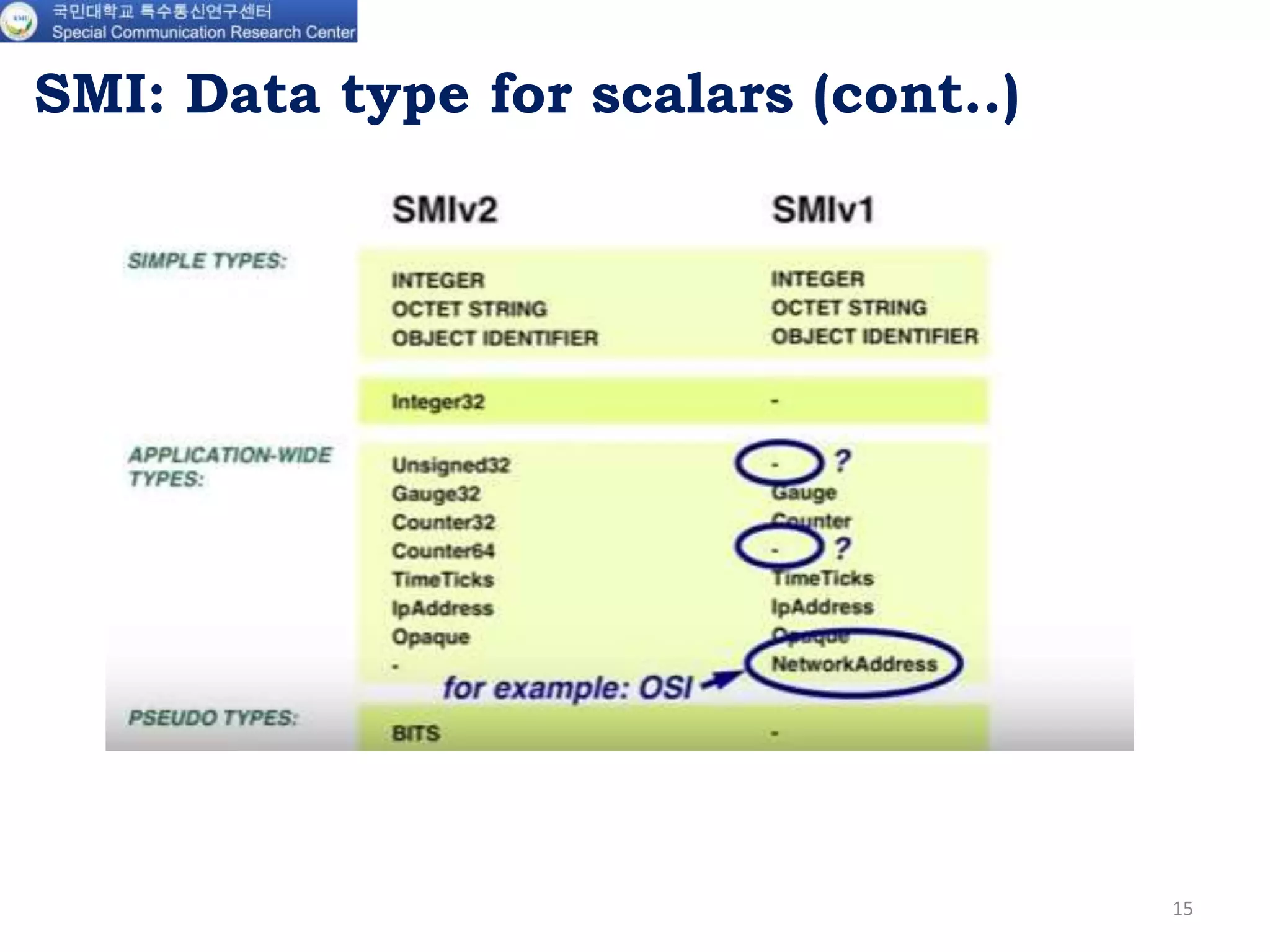 007 nms smi, oid, snmp method | PPT