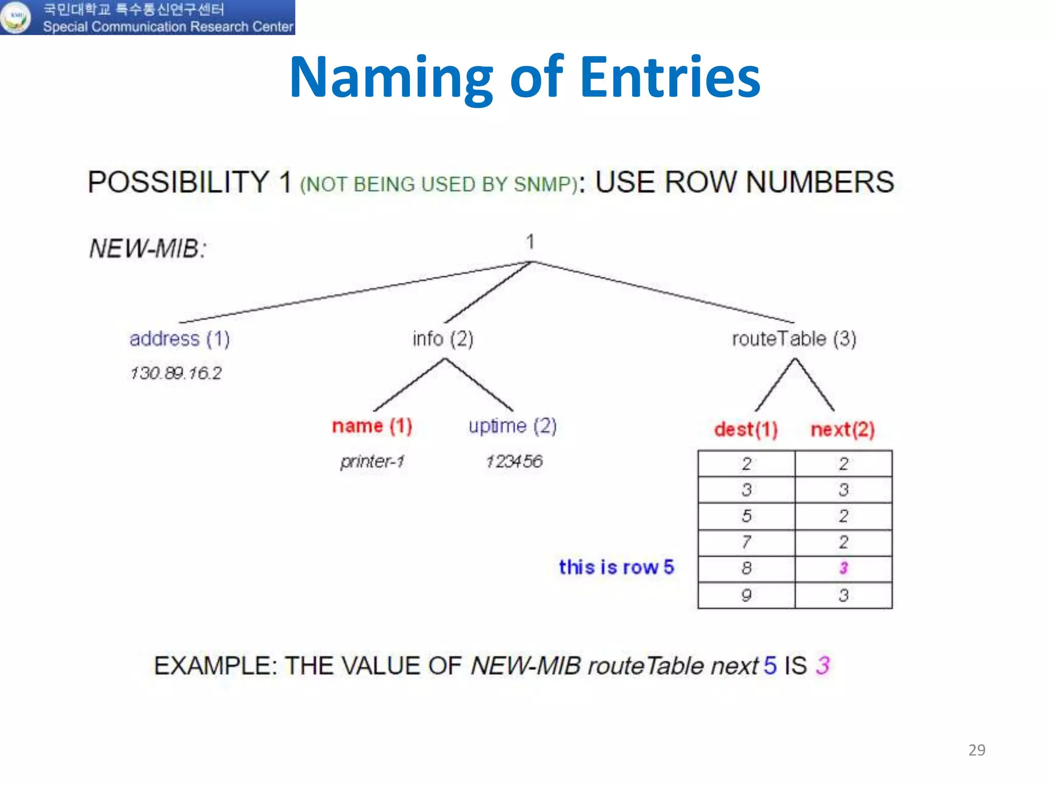 007 nms smi, oid, snmp method | PPT
