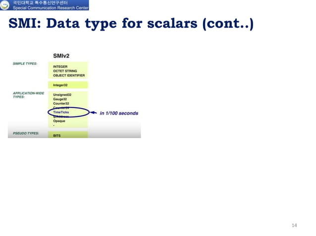 007 nms smi, oid, snmp method | PPT