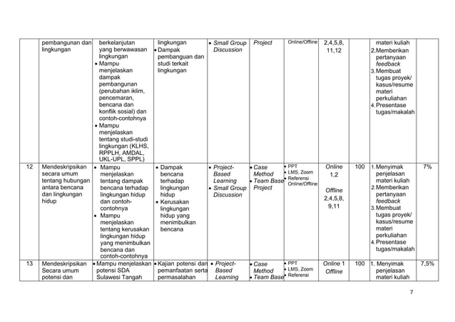 Rencana Pembelajaran Semester MK KLH Untad | PDF