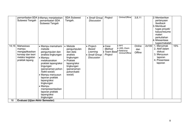 Rencana Pembelajaran Semester MK KLH Untad | PDF