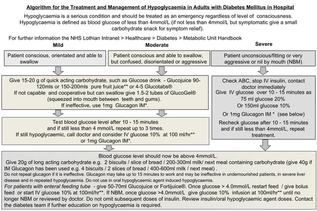 Hypoglaycemia Algorithm Algorithm June2012ppt
