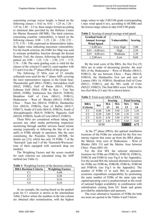 Multiobjective Optimization of Floating Observational Buoys location/allocation for limiting ...