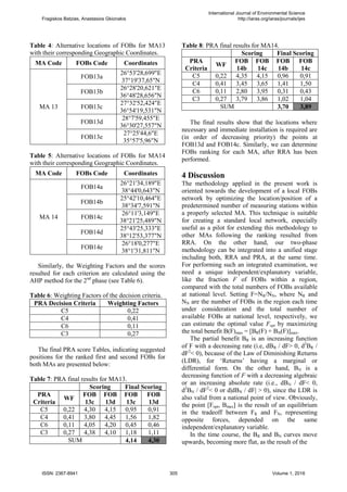 Multiobjective Optimization of Floating Observational Buoys location/allocation for limiting ...