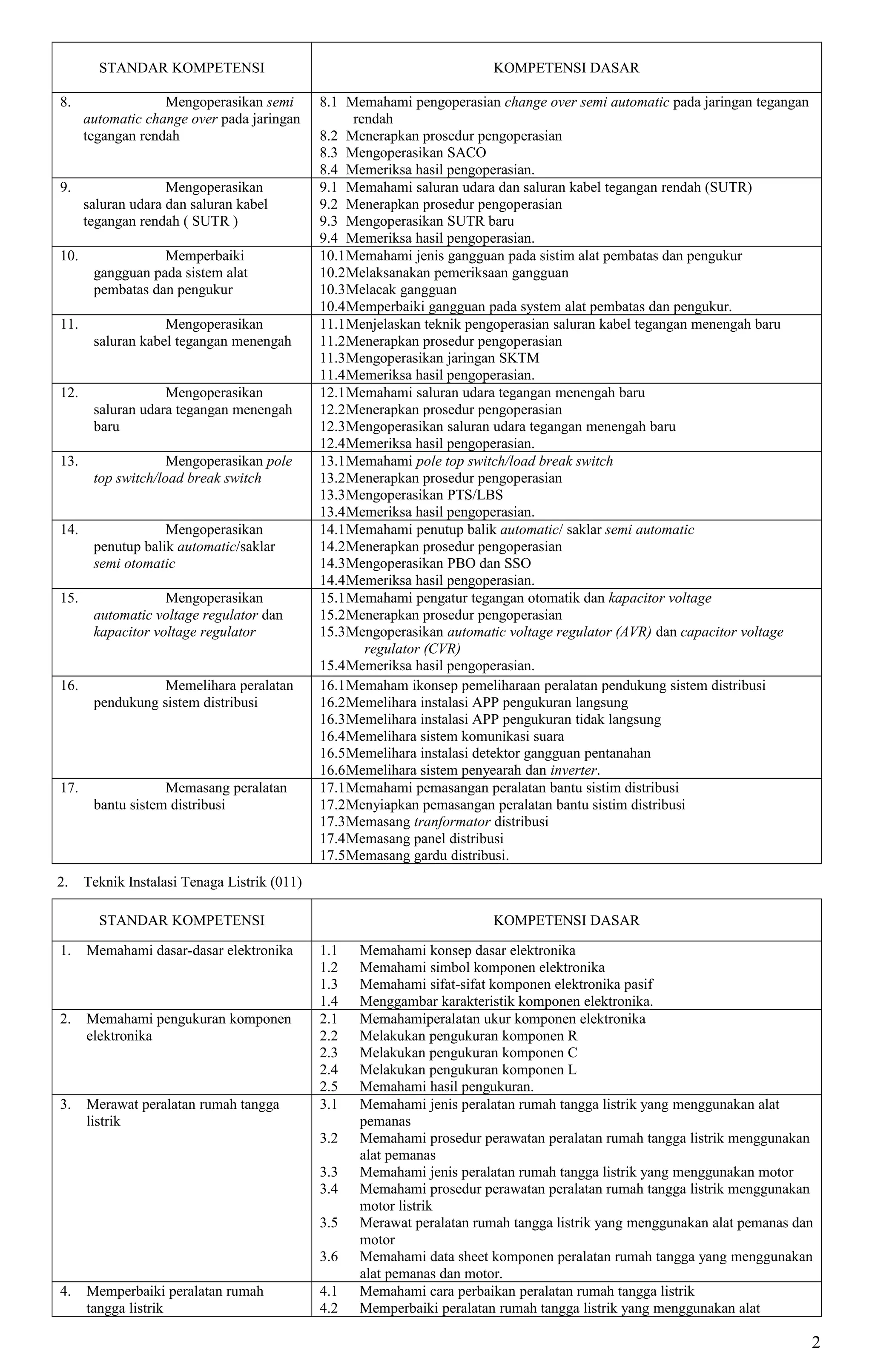 008 012 skkd-teknik ketenagalistrikan | DOC