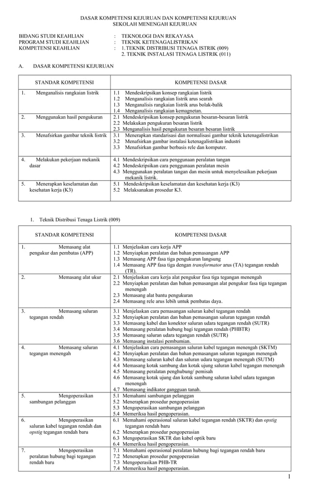 008 012 skkd-teknik ketenagalistrikan | DOC