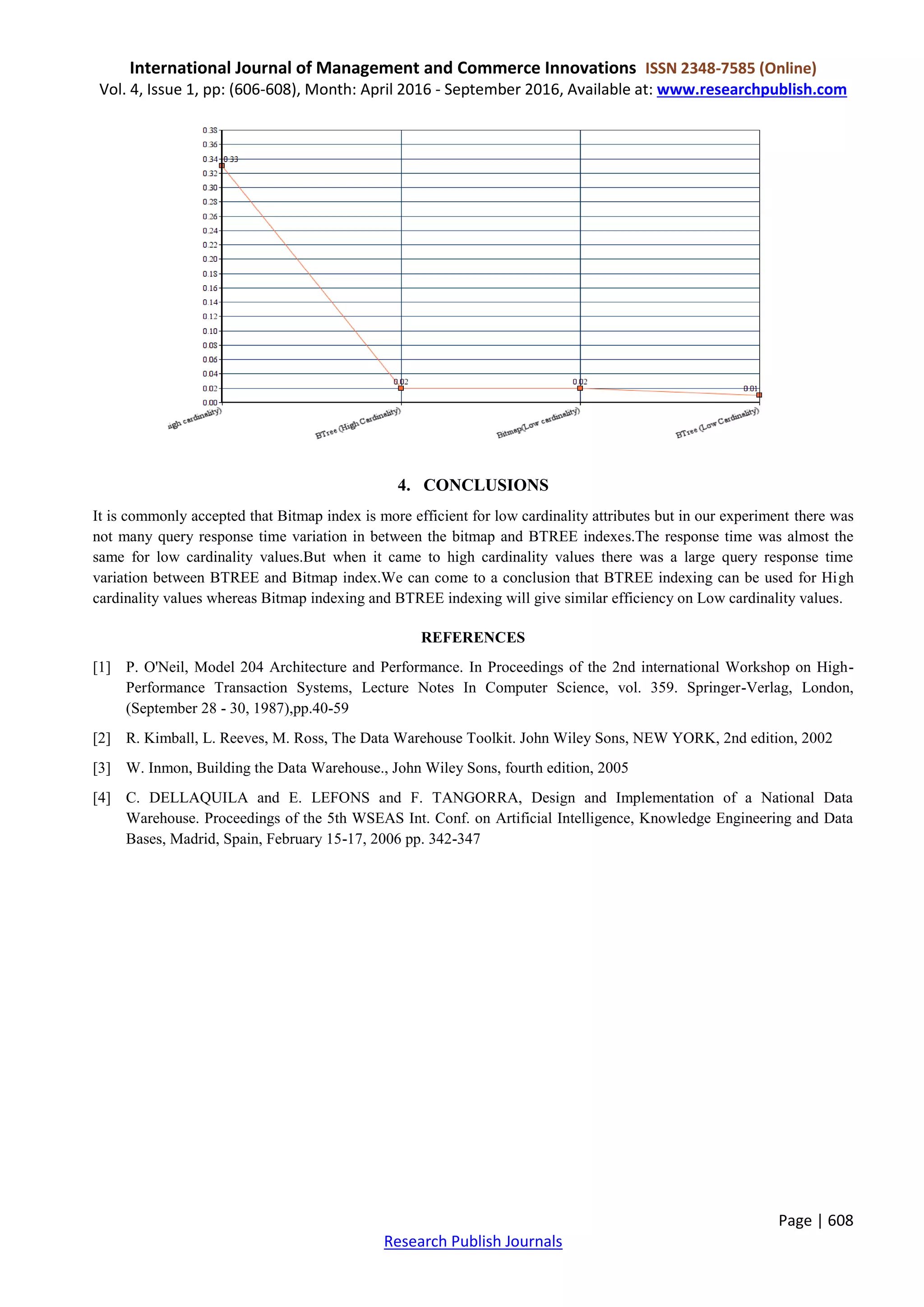 Comparative study of Bitmap indexing and B Tree. | PDF | Databases ...