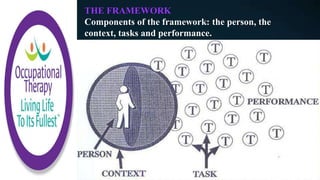 Ecology of Human Performance | PPTX | Physical Therapy | Wellness
