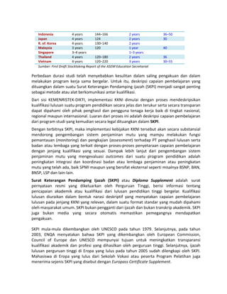 008 dokumen skpi | PDF