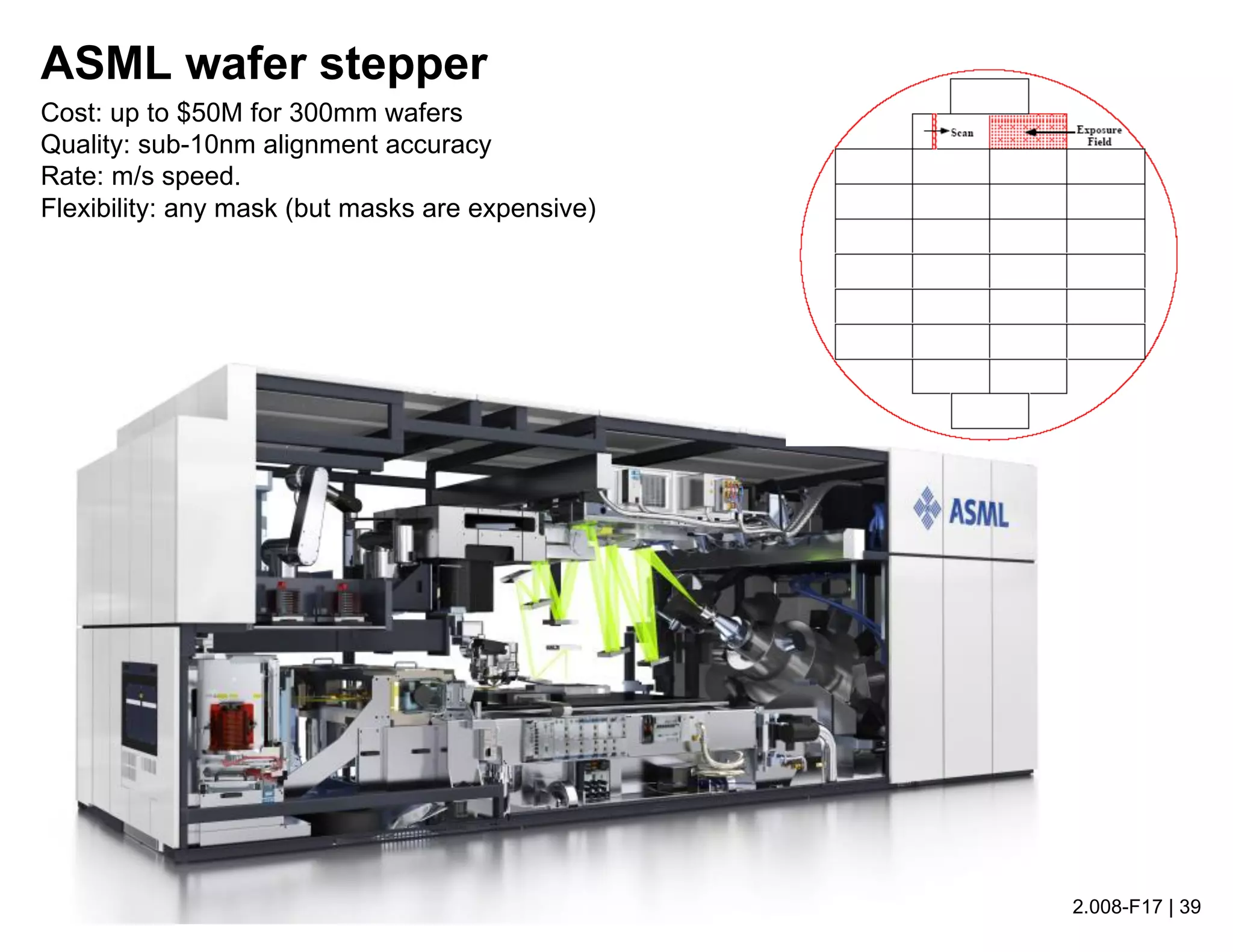 Manufacturing of Electronics | PDF