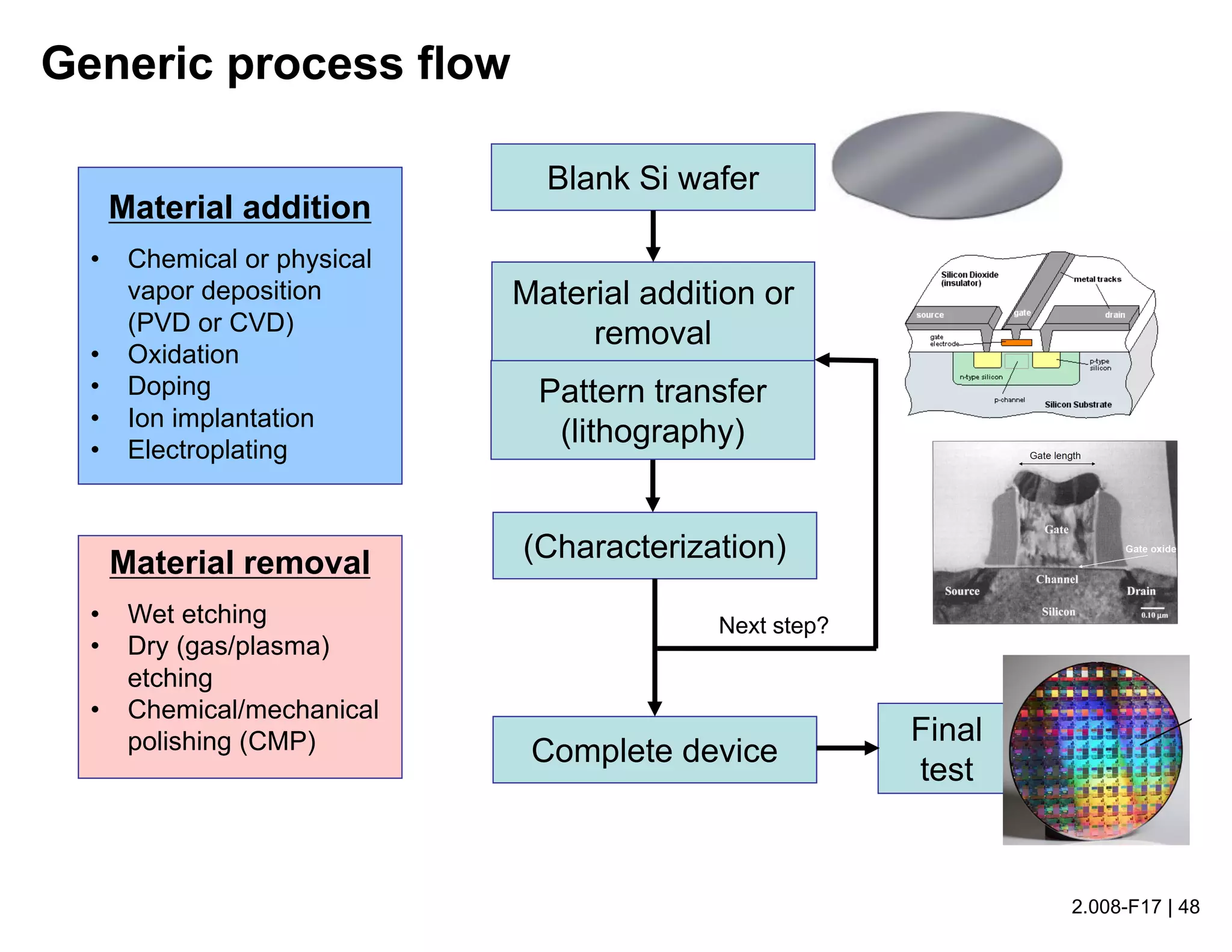 Manufacturing of Electronics | PDF