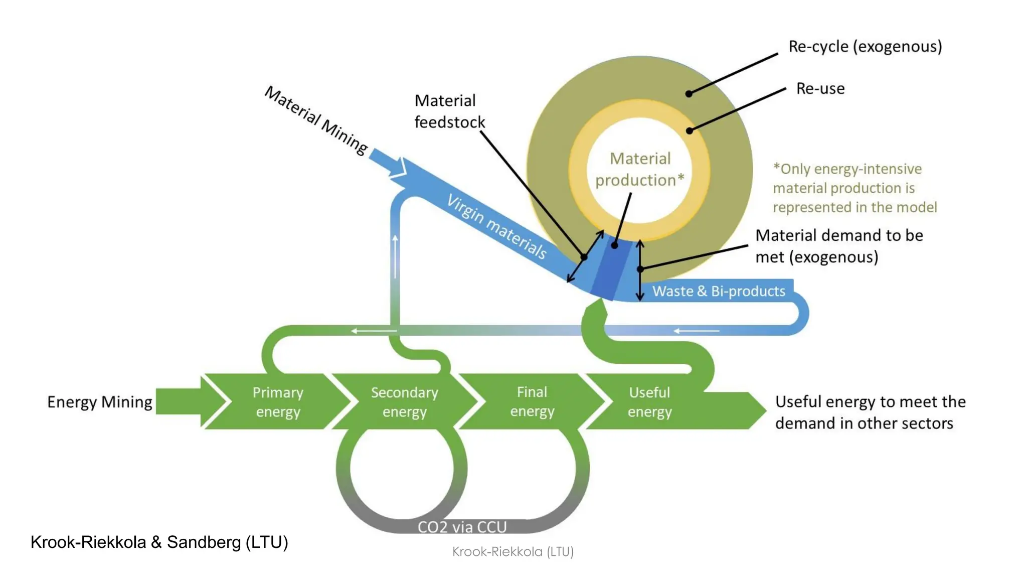 Bioenergy in energy system models with flexibility | PPT