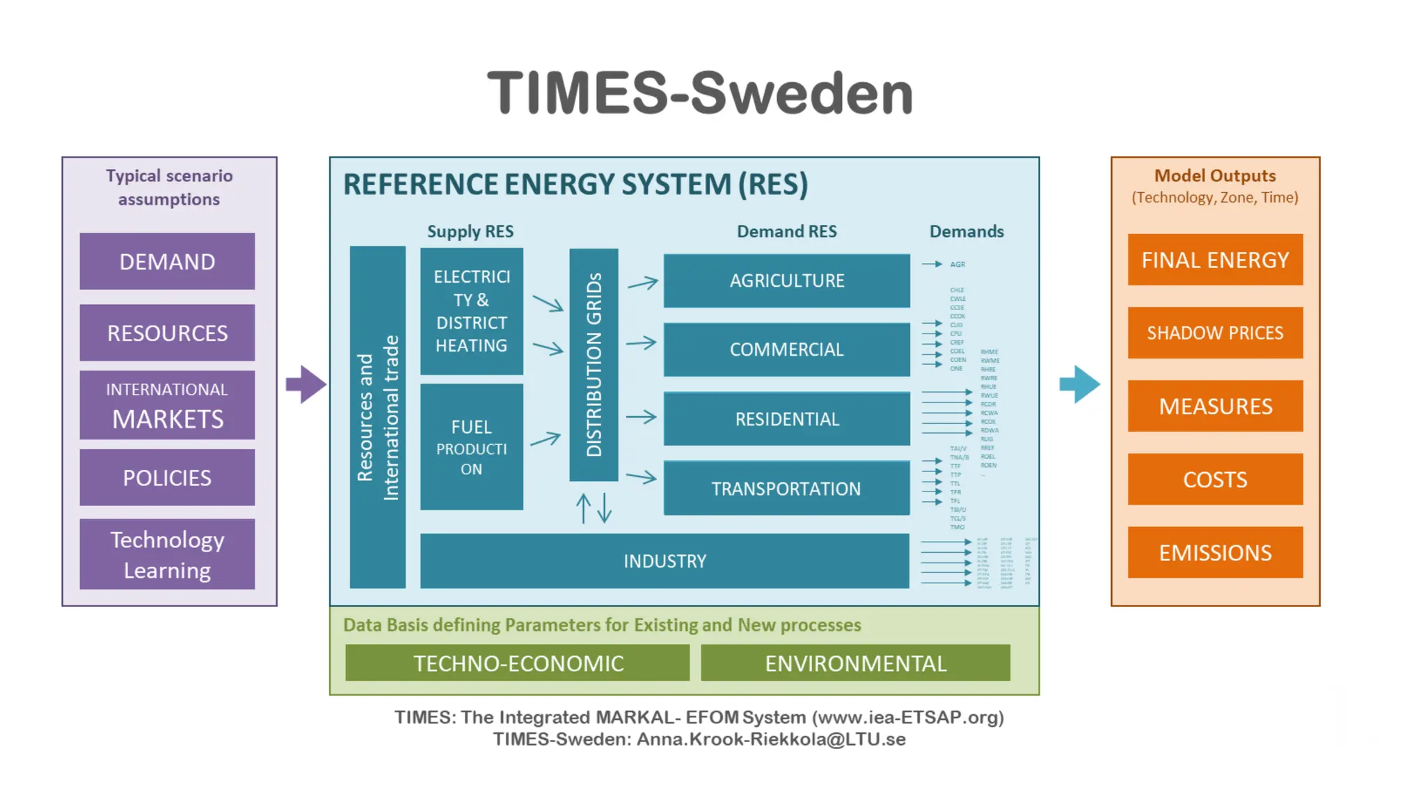 Bioenergy in energy system models with flexibility | PPT