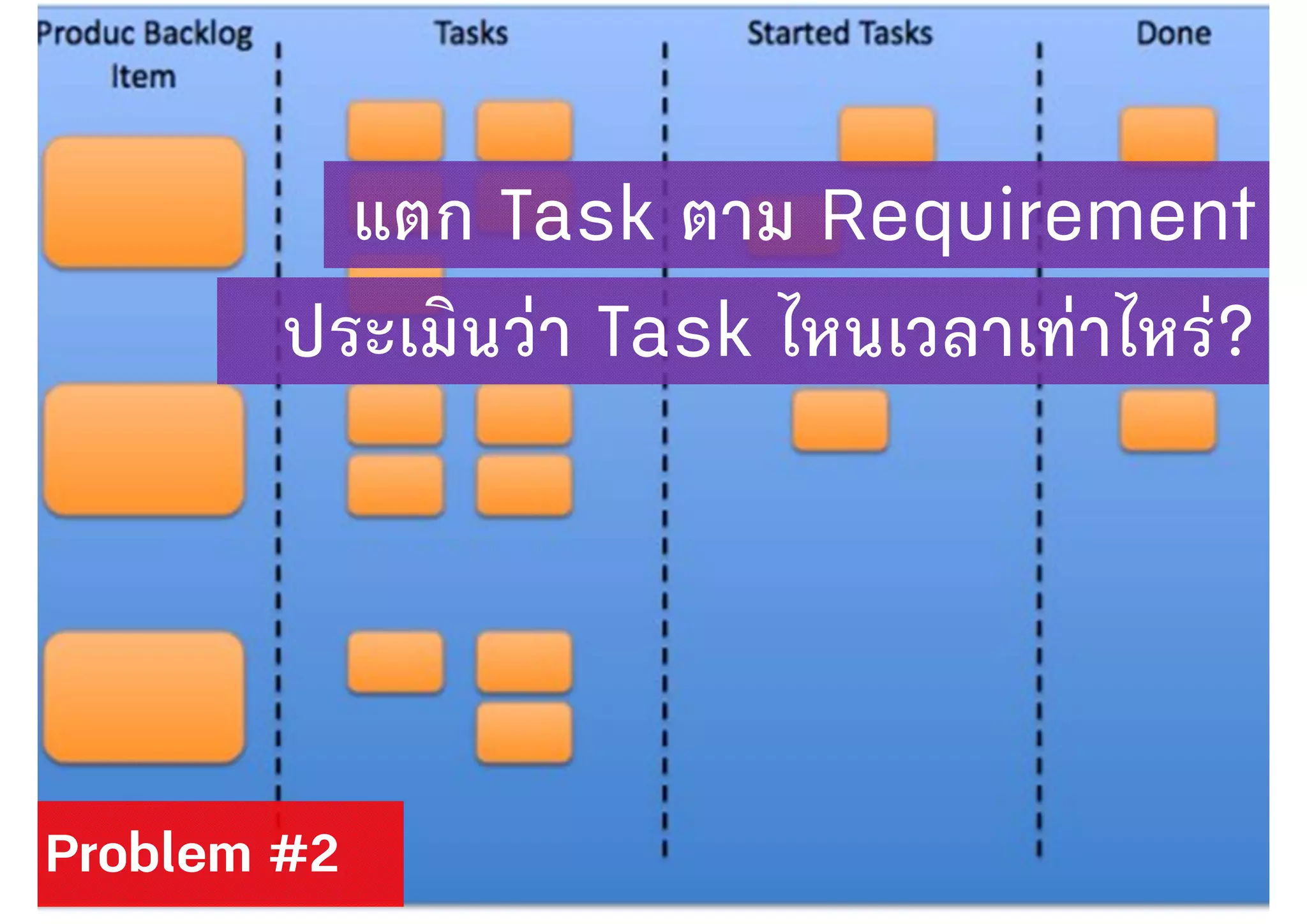 Software Engineering - 008 scrum-estimate | PPT