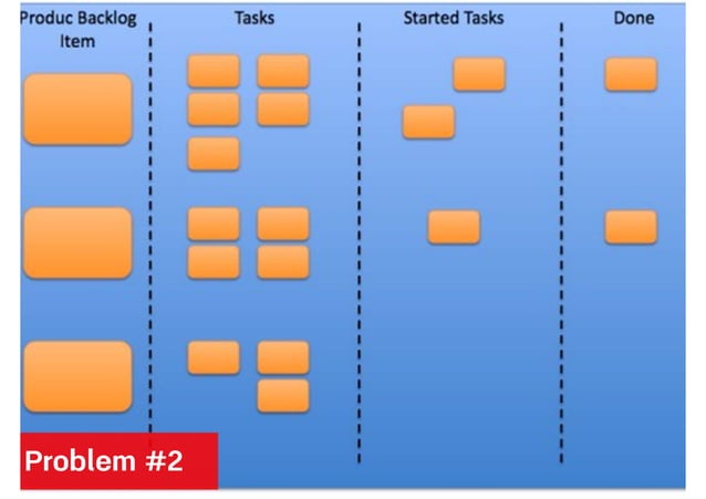 Software Engineering - 008 scrum-estimate | PPT
