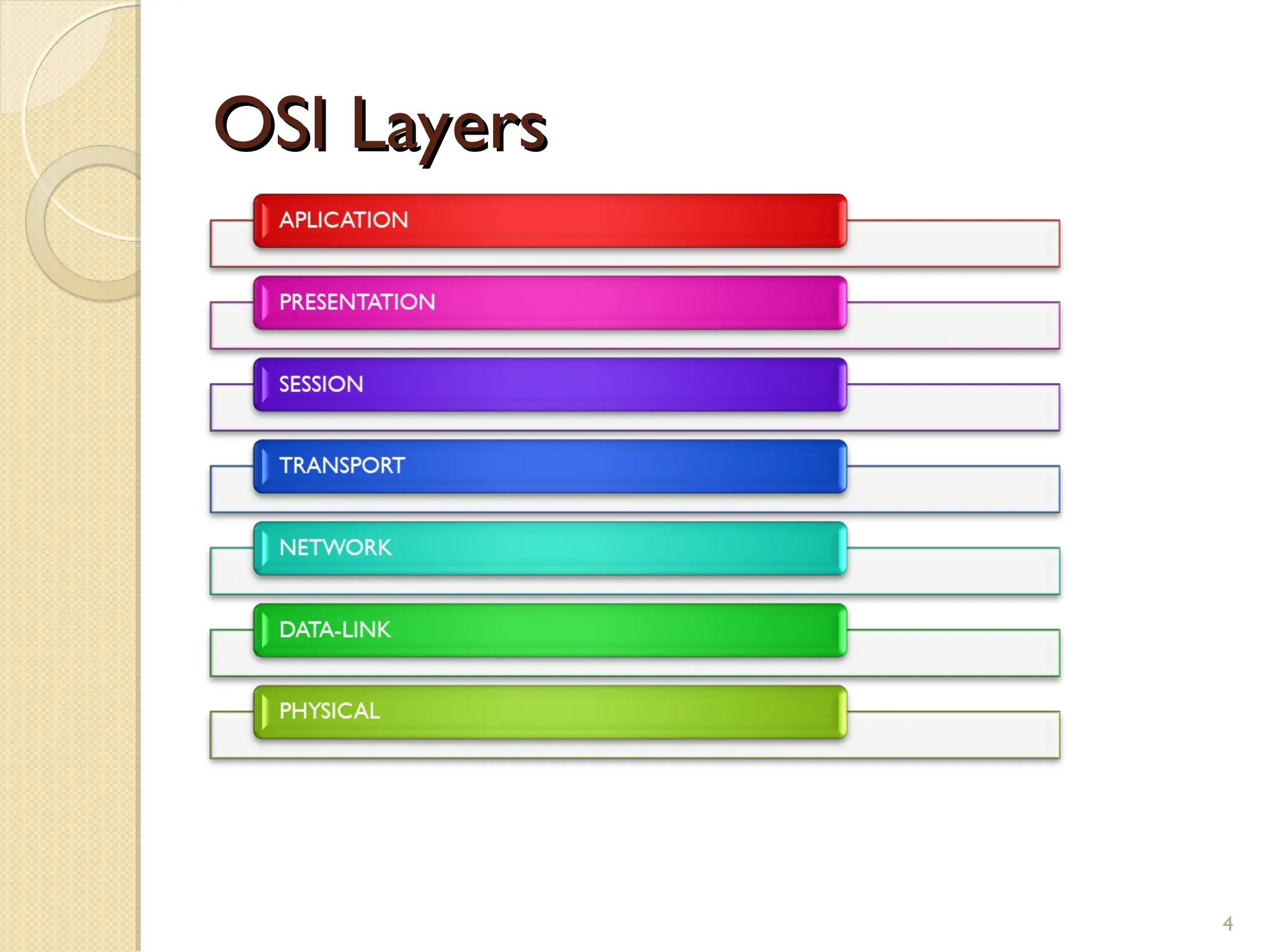 basics of osi model which help to understand networking | PPT