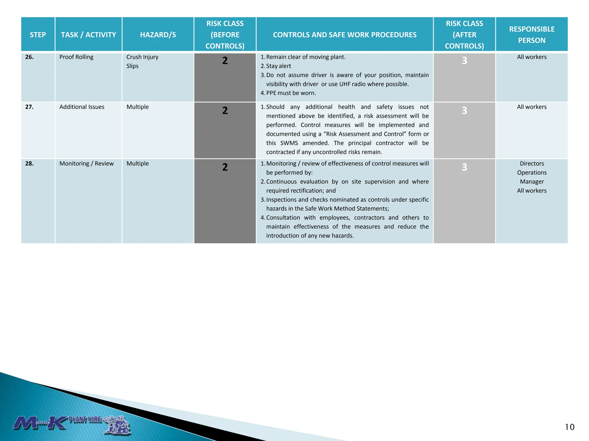 008-SWMS-GENERAL-ONSITE-ACTIVITIES-AND-REPAIRS.pdf