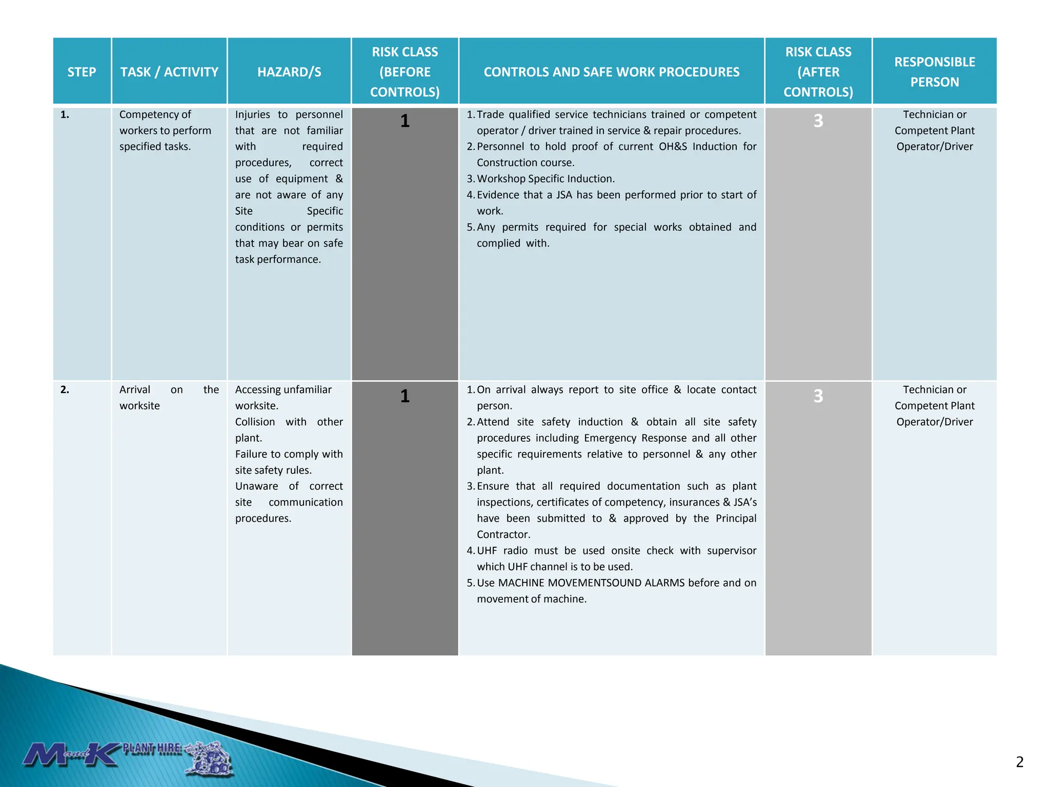 008-SWMS-GENERAL-ONSITE-ACTIVITIES-AND-REPAIRS.pdf