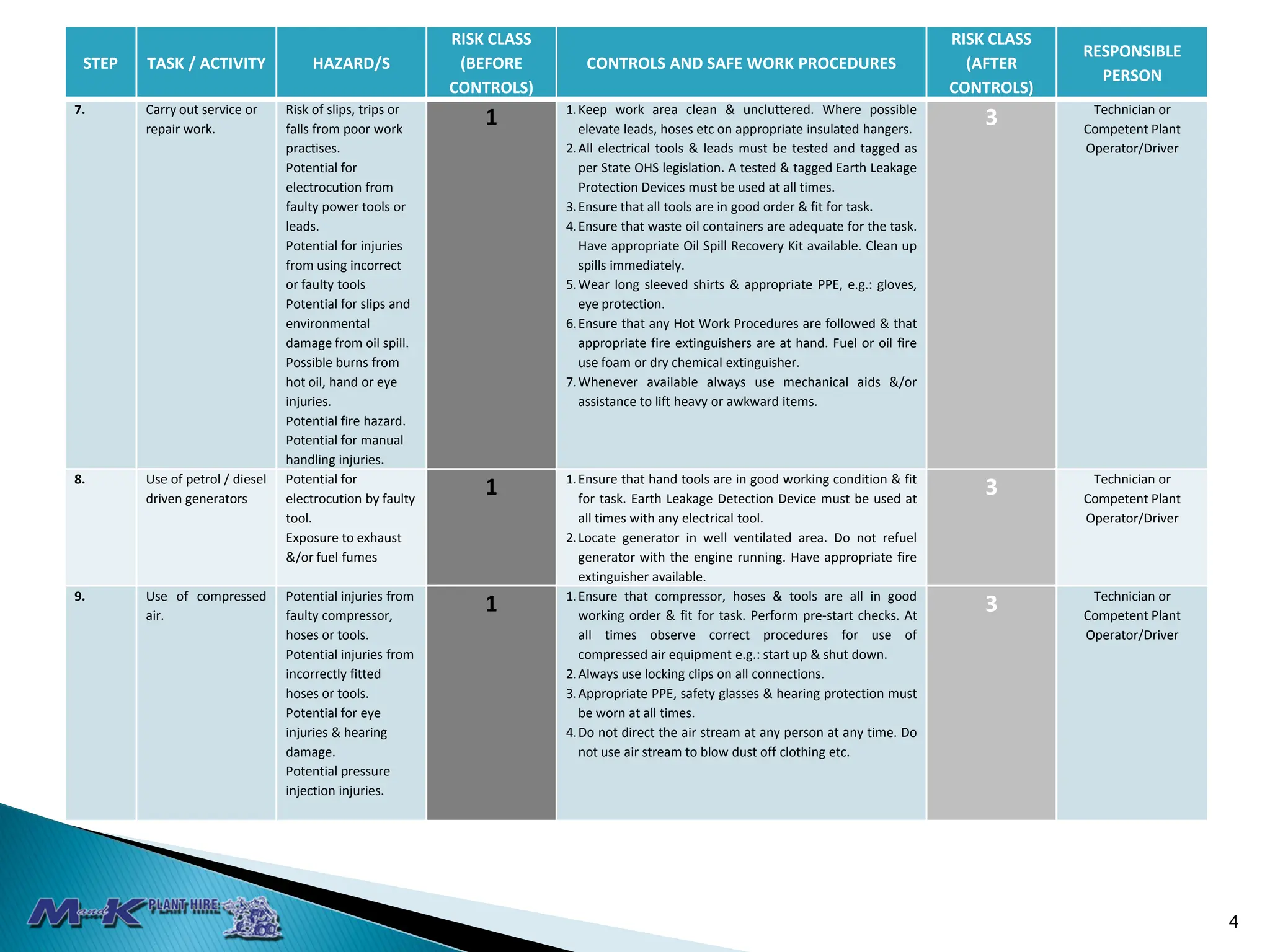 008-SWMS-GENERAL-ONSITE-ACTIVITIES-AND-REPAIRS.pdf